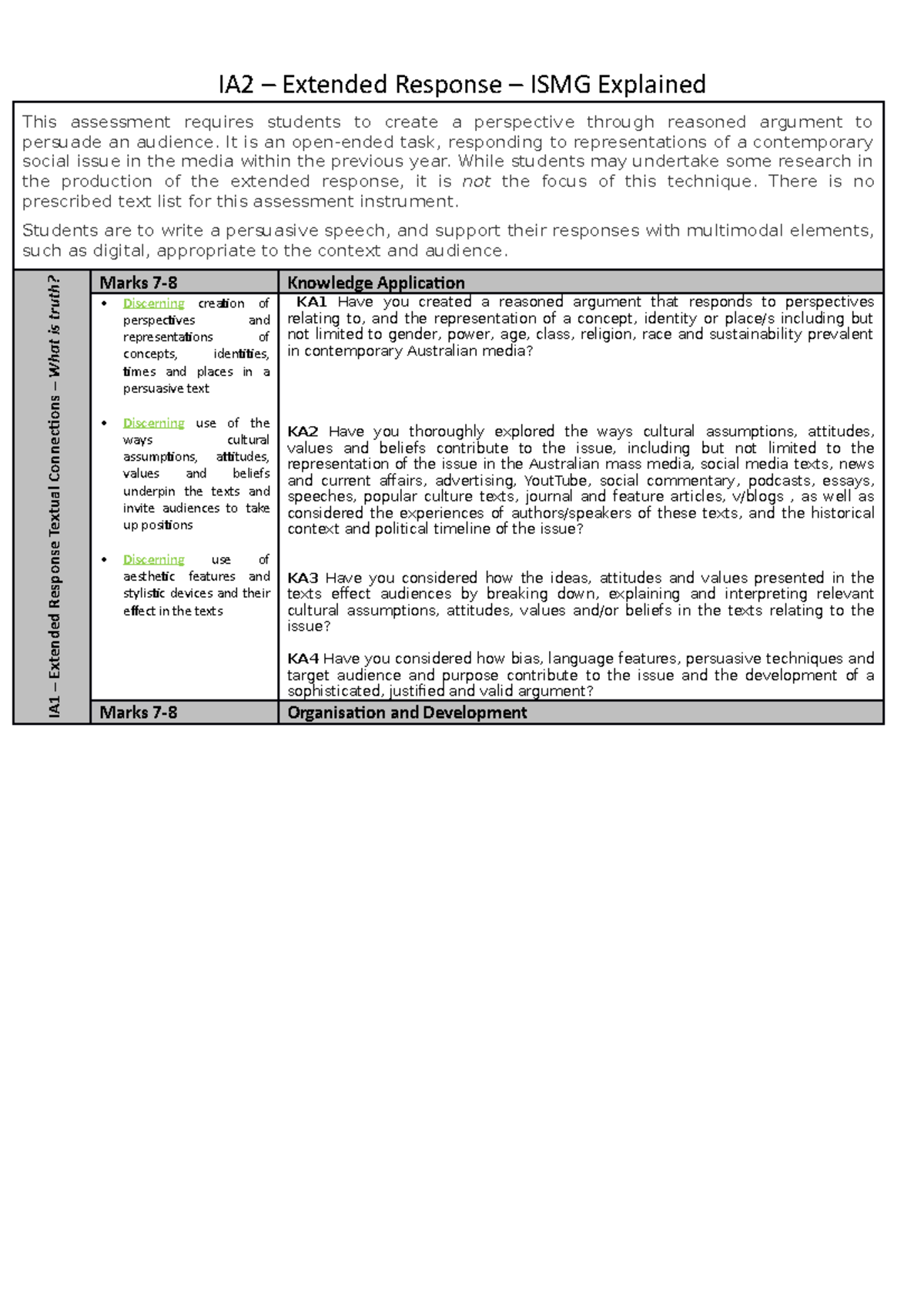 ISMG Explained - Year 12 Persuasive Speech - IA2 – Extended Response ...