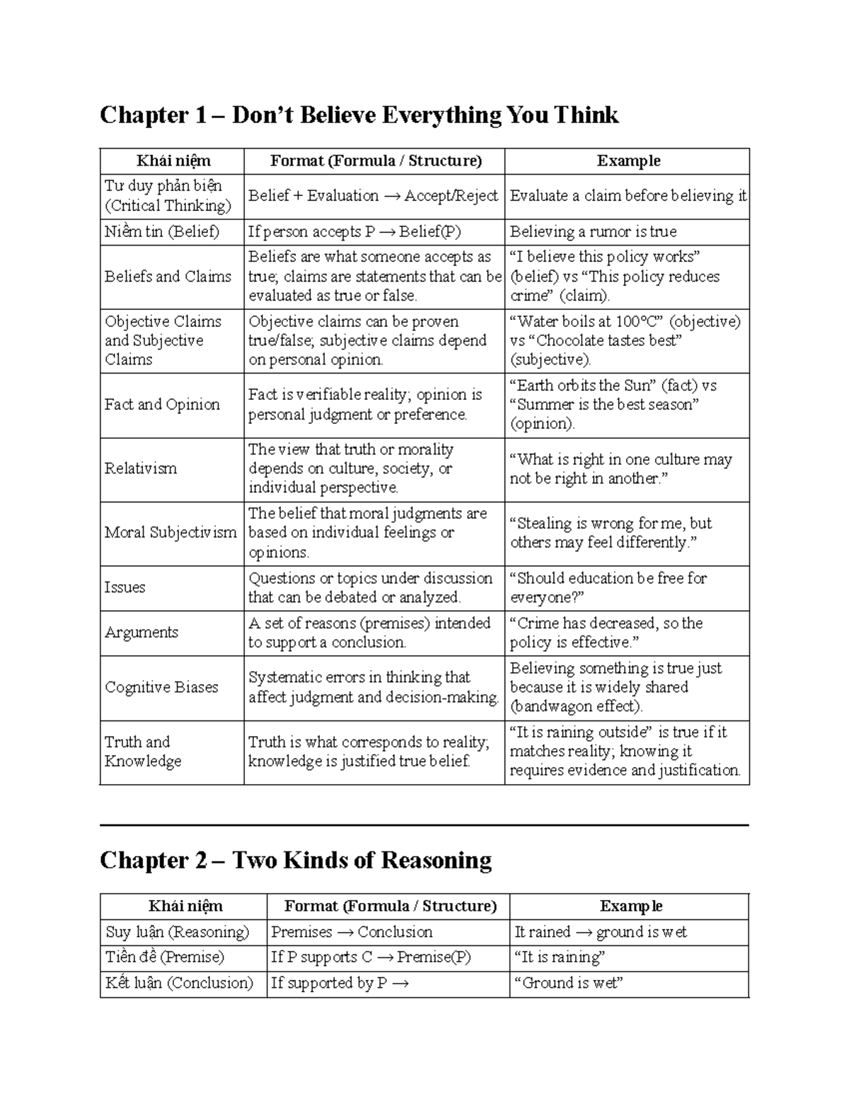 Recap of Critical Thinking Concepts: Chapters 1-11 (CT101) - Studocu
