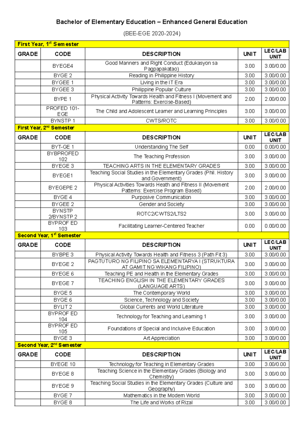 BEE-EGE Curriculum - Bachelor of Elementary Education – Enhanced General Education (BEE-EGE ...