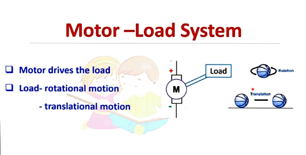 Motor Drives and Load Parameters in Rotational and Translational Motion ...