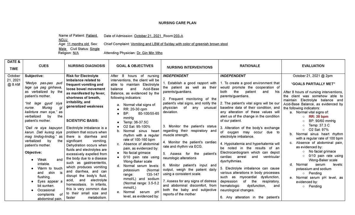Course in the Ward - i. Course in the Ward/Treatment/Interventions i ...