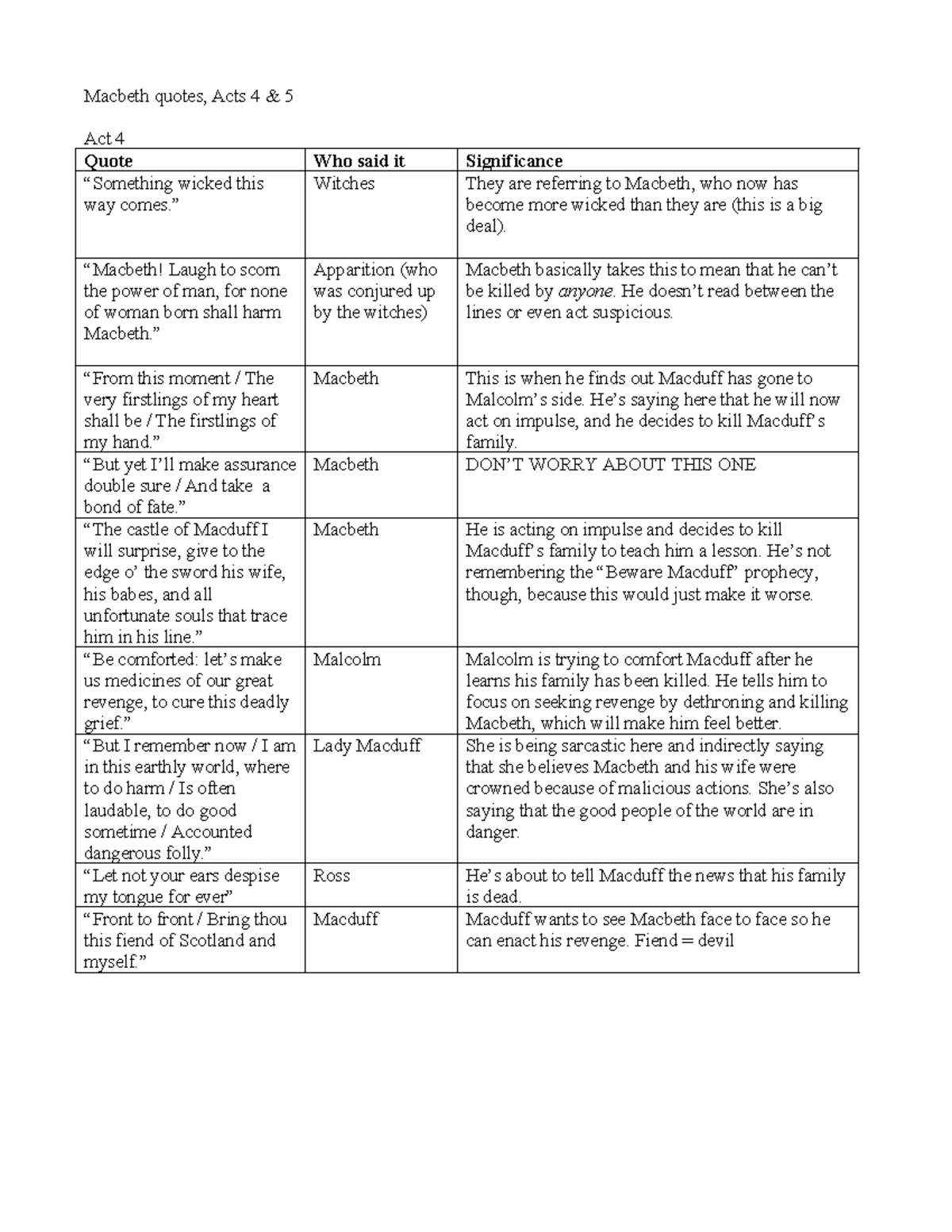 Macbeth Quotes Analysis: Acts 4 & 5 Insights for Study - Studocu
