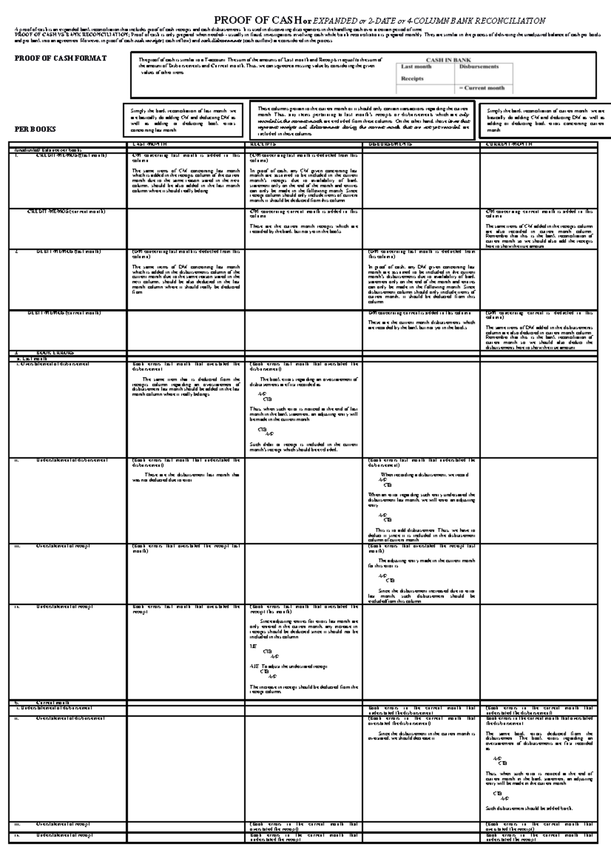Proof of Cash: Expanded Bank Reconciliation Guide - Studocu