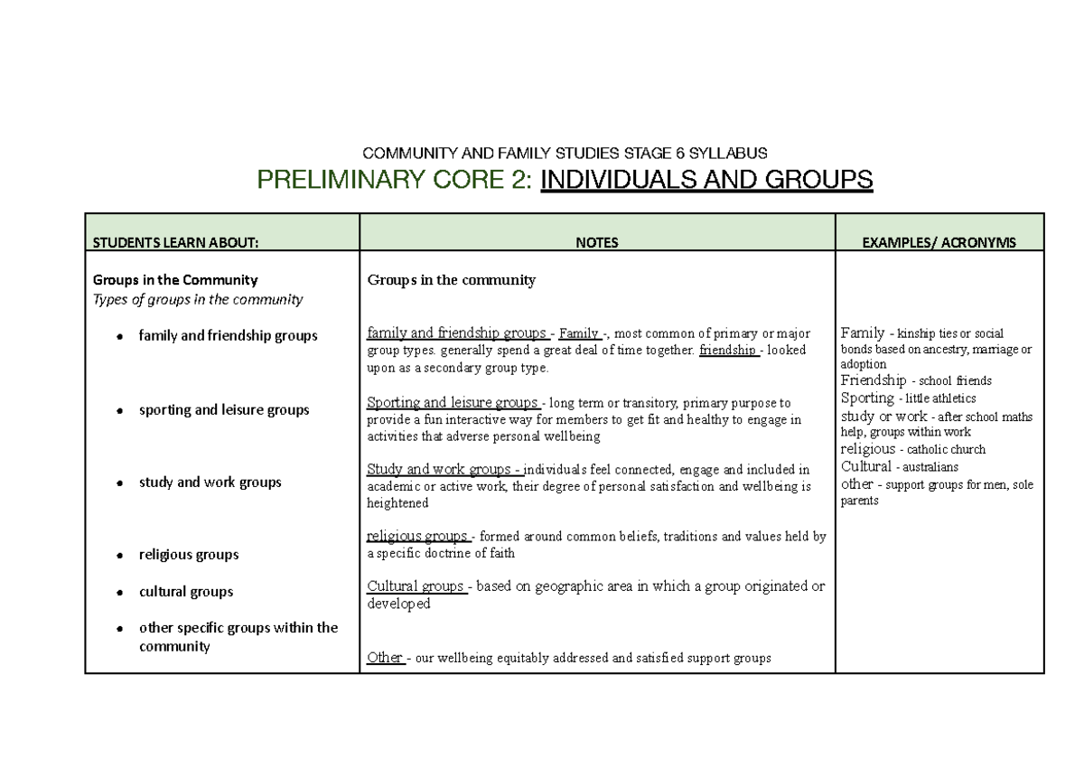COMMUNITY AND FAMILY STUDIES STAGE 6: MODULE 2 STUDY NOTES - Studocu