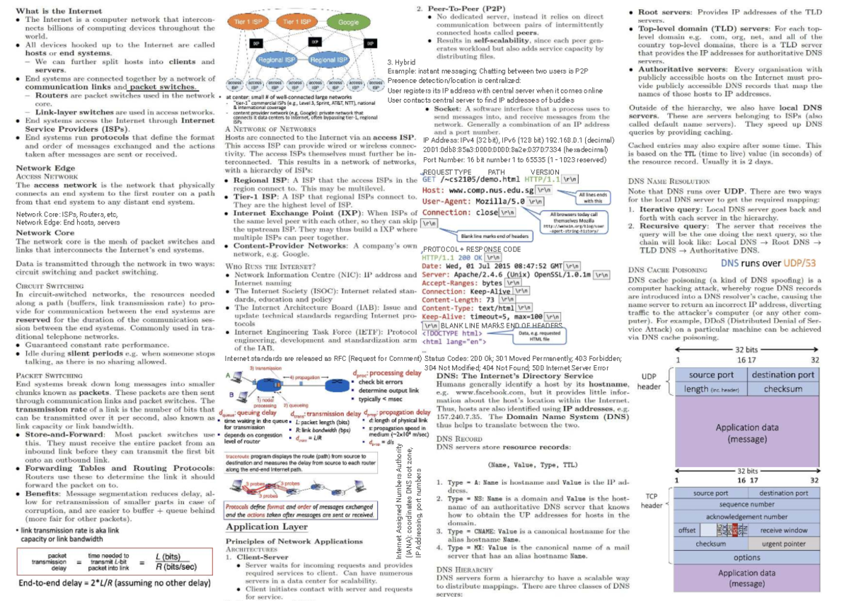 CS2105 Midterm Cheatsheet: P2P Chatting, IP Addressing & Protocols ...