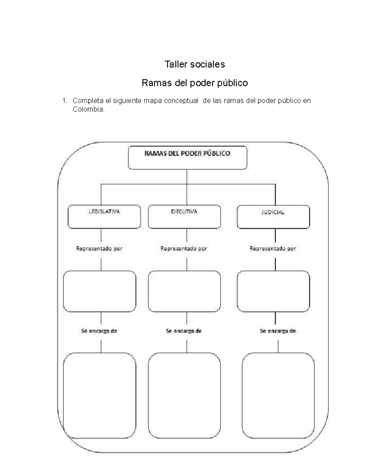 Soc 101: Mapa Conceptual sobre Ramas del Poder Público en Colombia ...