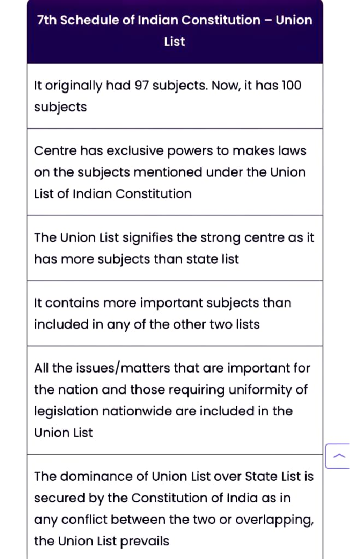 Union List Details and Legislative Powers under 7th Schedule - Studocu
