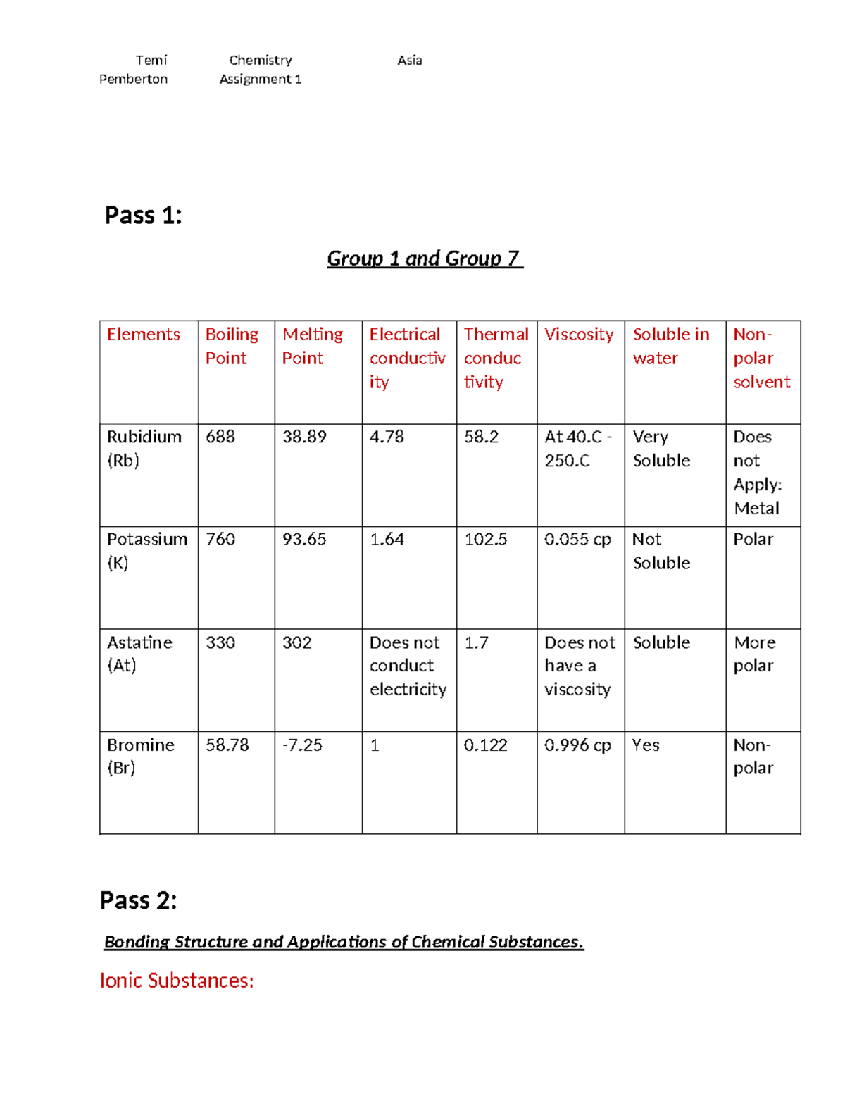 Chemistry Assignment 1: Group 1 & 7 Elements Properties and Bonding ...