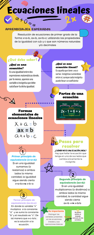 2o Contenidos y Procesos de Aprendizaje en Matemáticas L - Studocu