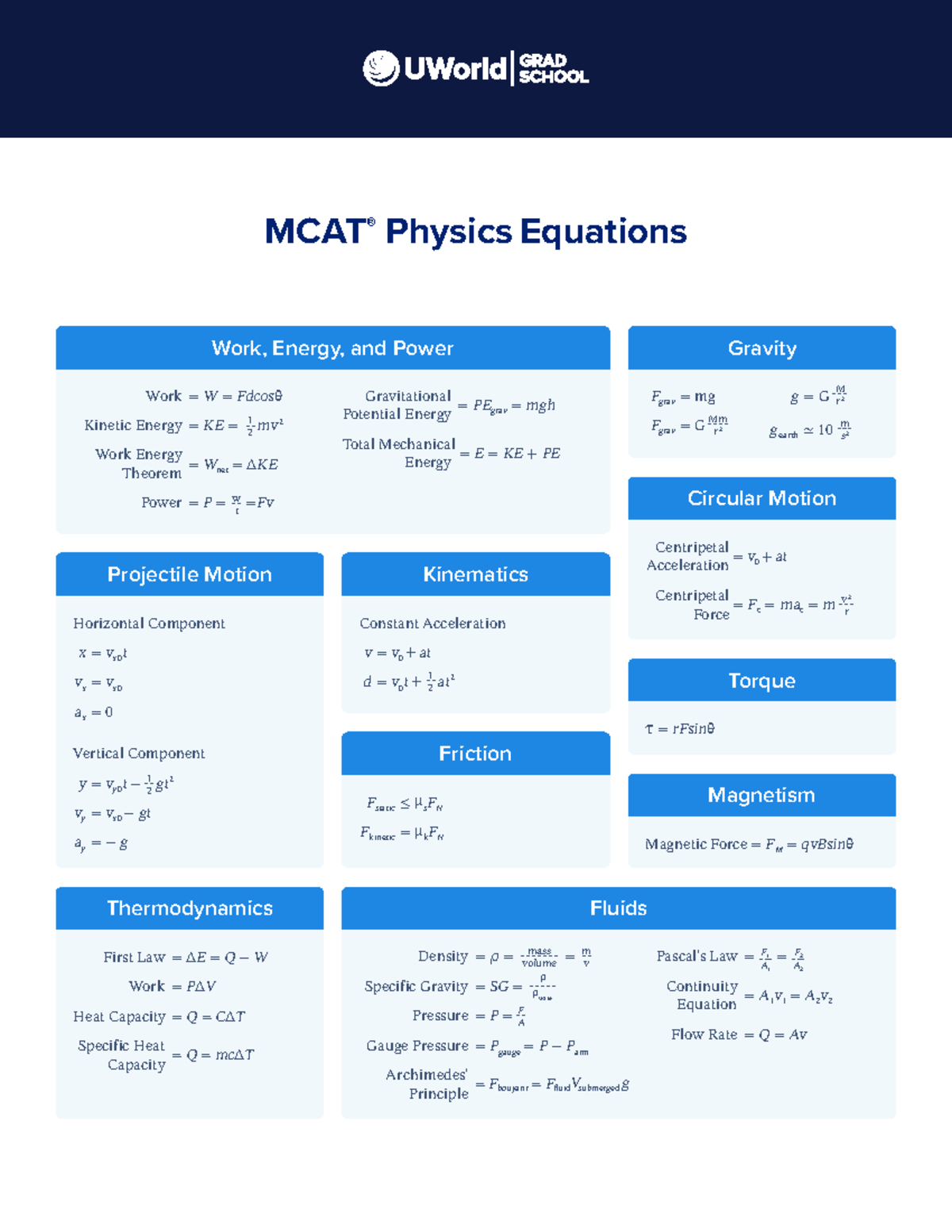 MCAT Physics-Chemistry Formula Sheet 2025: Key Equations & Concepts ...