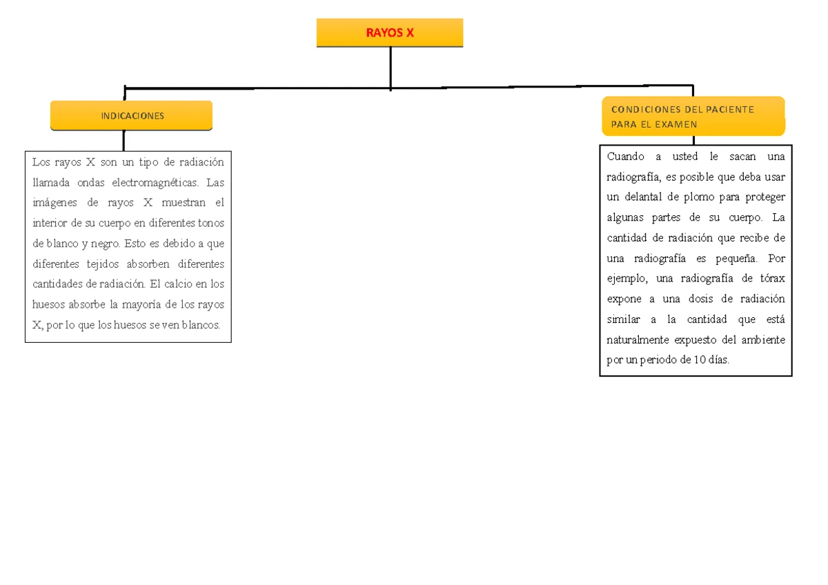 Evaluación módulo 3 - Modulo de cursos - Área personal / Mis cursos / Gestión interna de ...