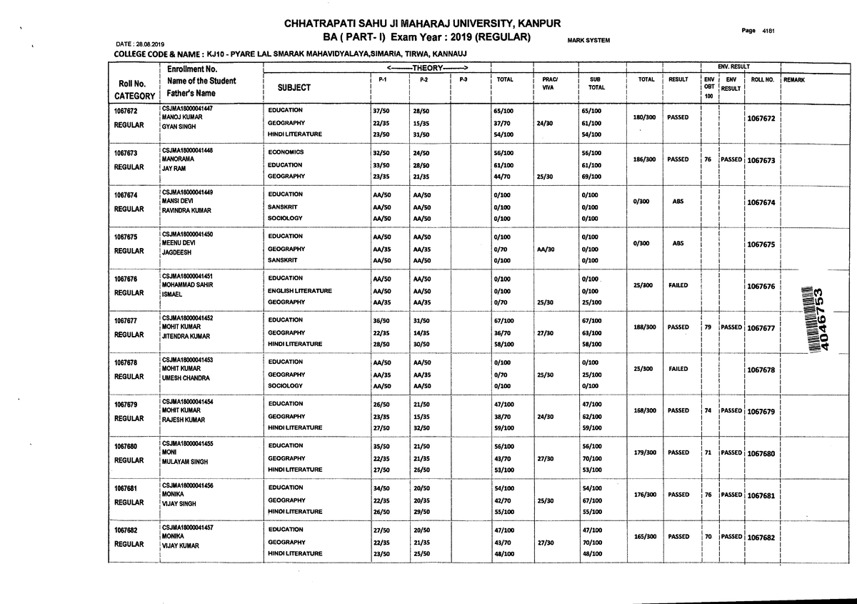 BA Part I 2019 Regular Exam Results - Chhatrapati Sahu Ji Maharaj ...