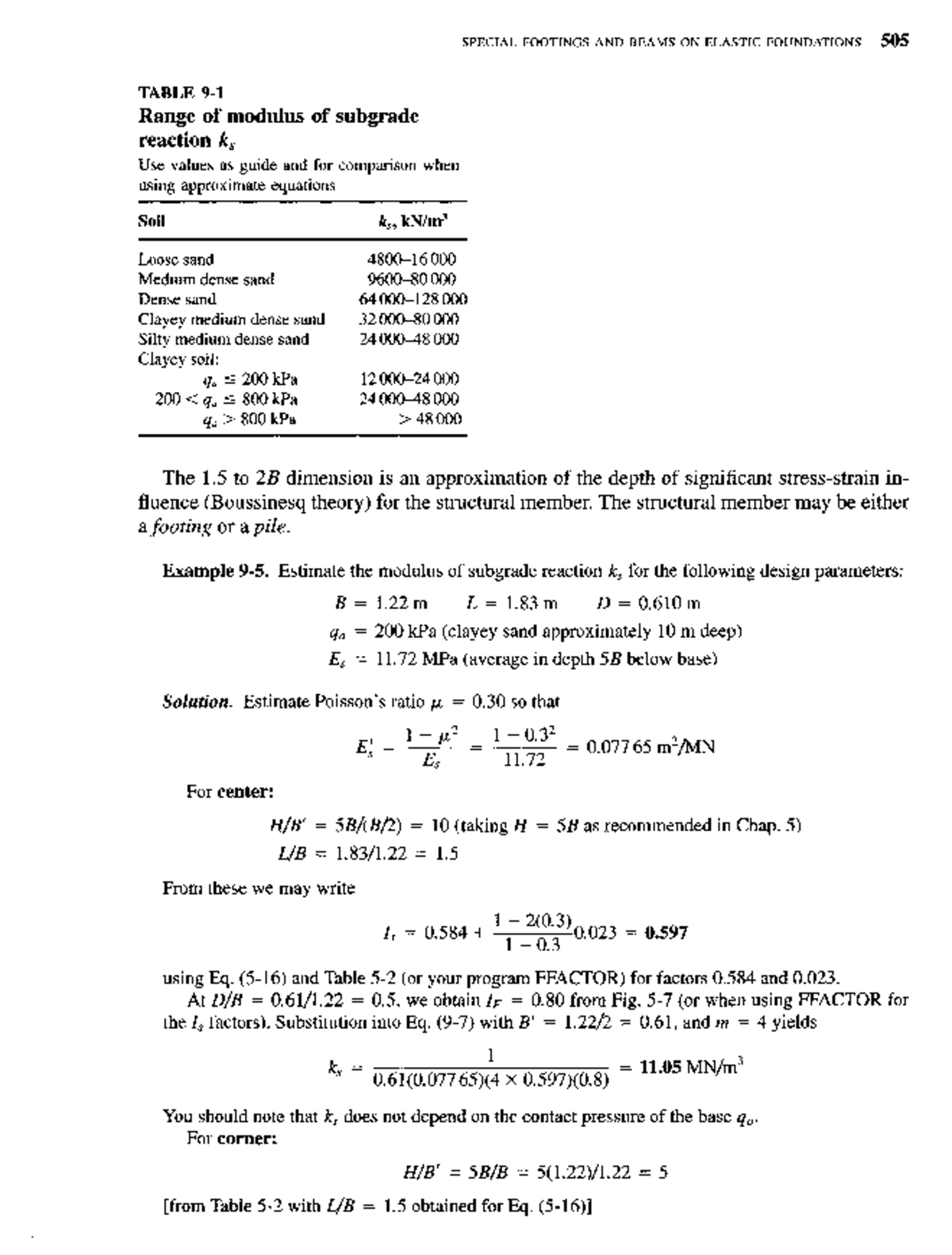Modulus of Subgrade Reaction (ks) Analysis - Engineering Insights - Studocu