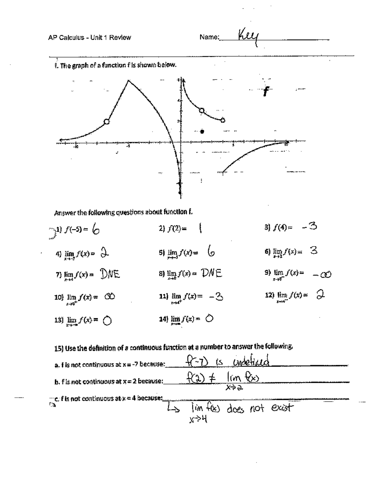 AP Calculus Unit 1 Review - Key Concepts and Limit Evaluations - Studocu