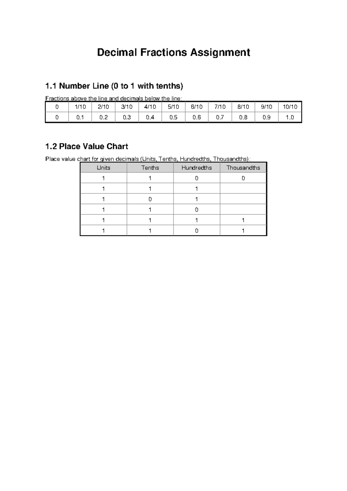 Decimal fractions assignment - INTM153 - Decimal Fractions Assignment 1 ...