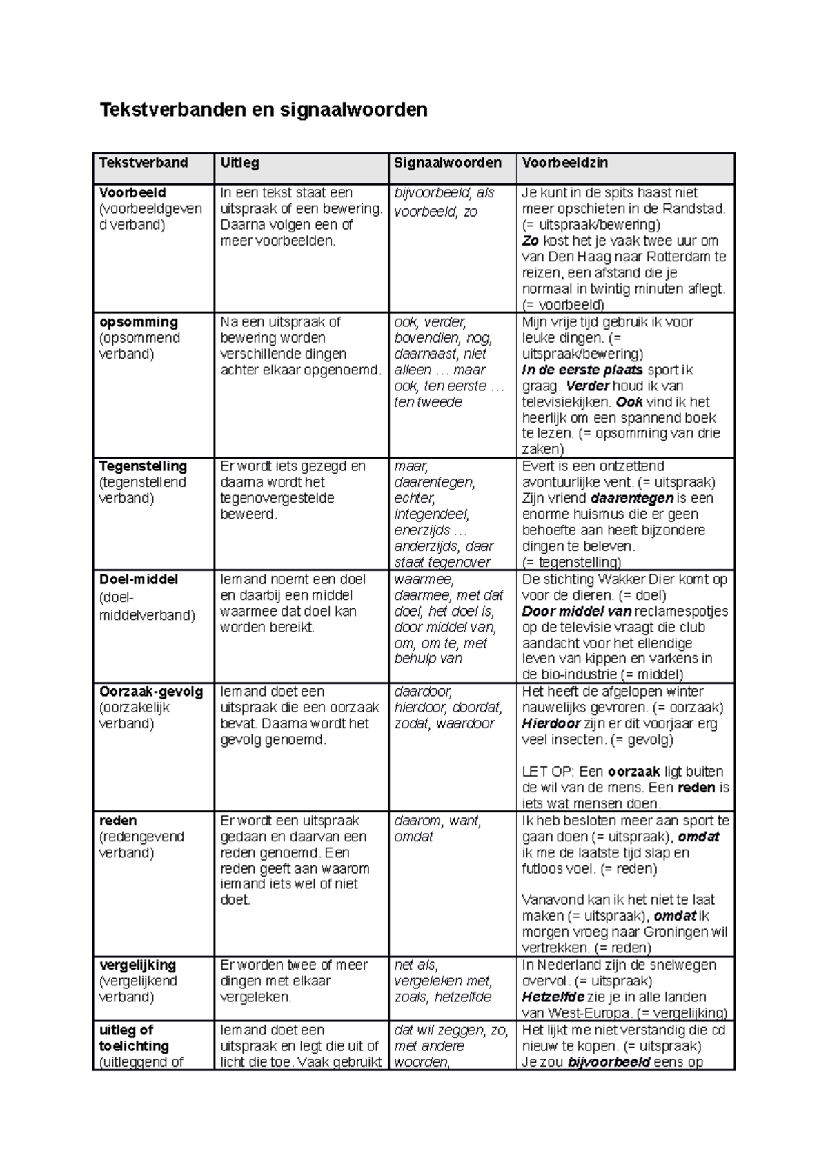 Tekstverbanden en Signaalwoorden: Uitleg en Voorbeelden (NL123 ...