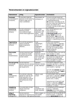 Schema werkwoordspelling sectie NE - Is het de persoonsvorm? (Zet de ...