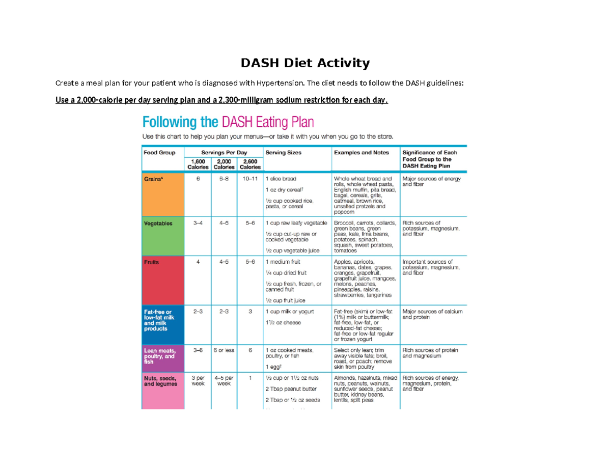 DASH Diet Activity - DASH Diet Activity Create a meal plan for your ...