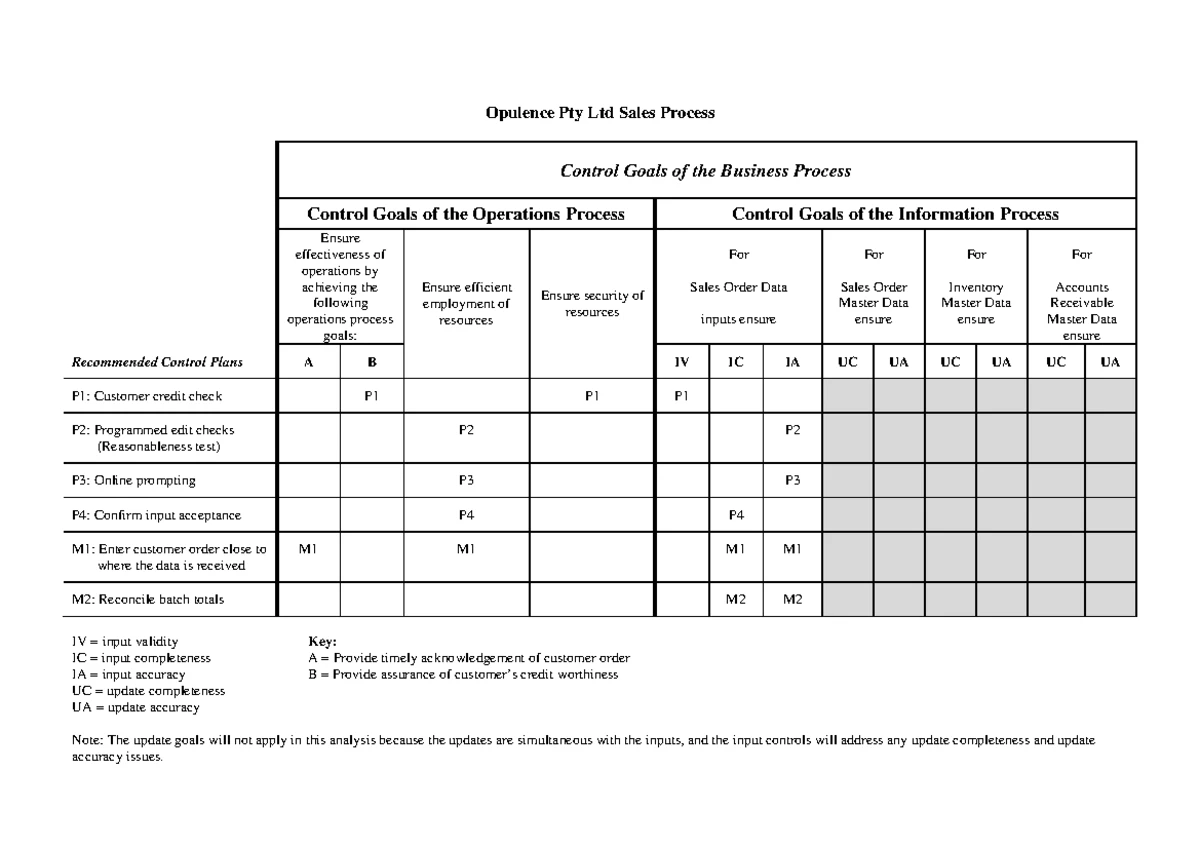 AIS S08 A Quick Guide to Preparing a Control Matrix - Singapore ...