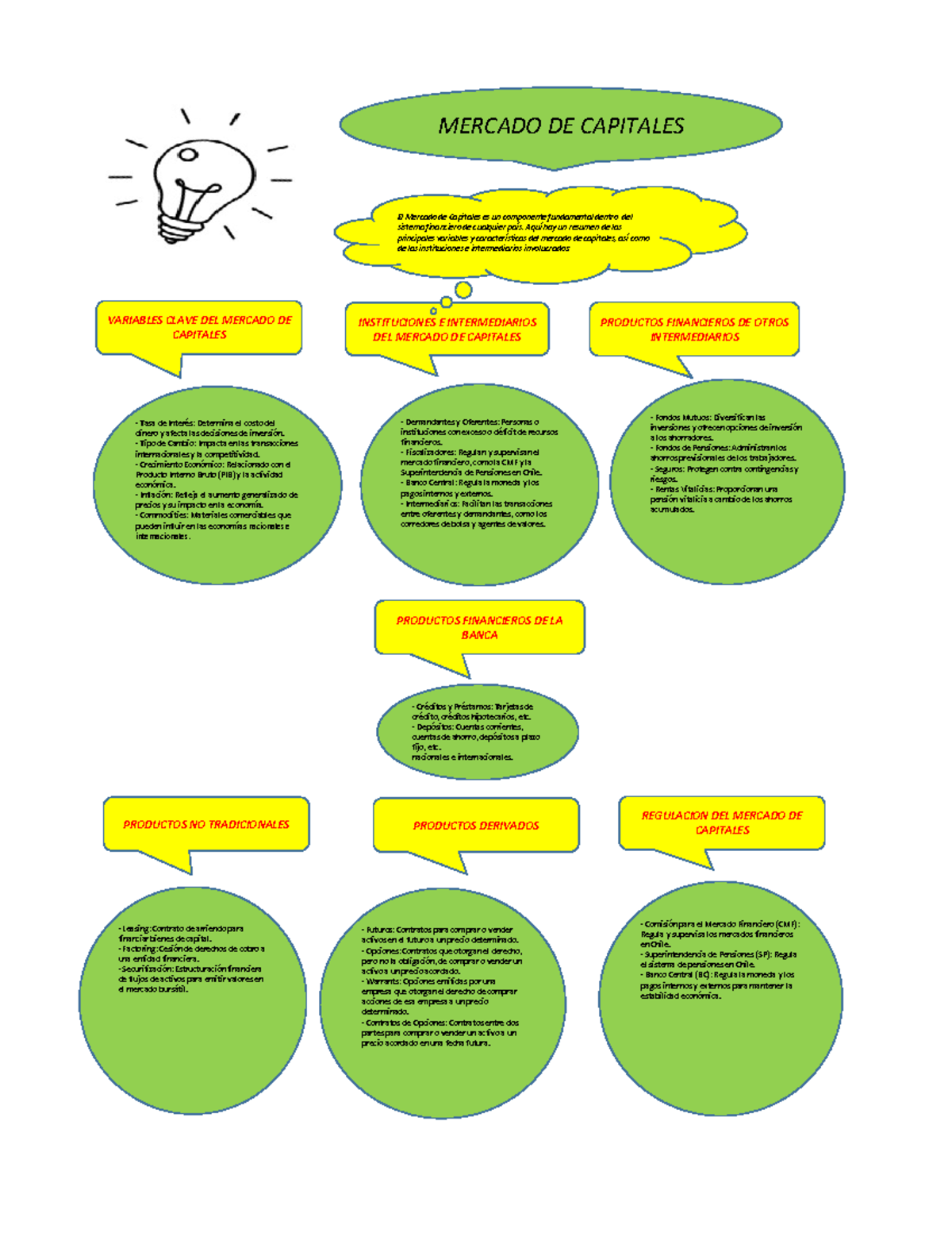 MAPA Conceptual Mercado DE Capitales - VARIABLES CLAVE DEL MERCADO DE ...