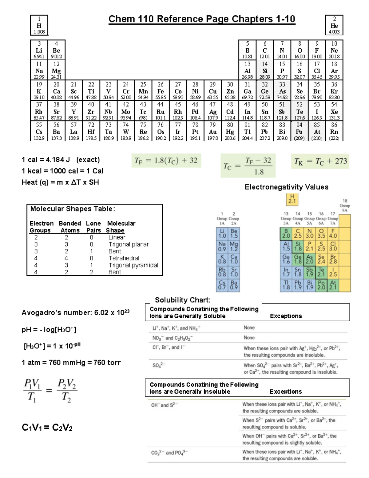 Conversion Table for Chapters 1 & 2 - Chem 101 Study Guide - Studocu