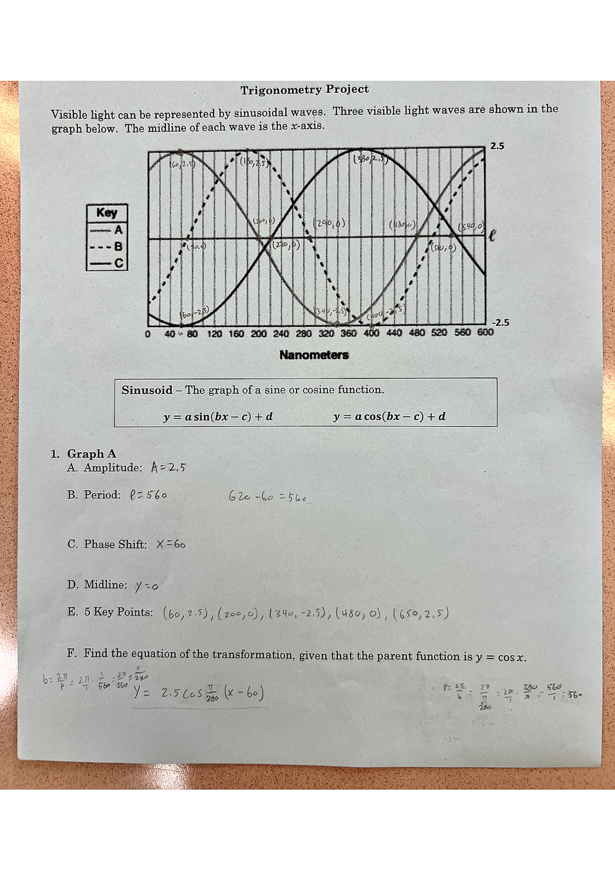 Trigonometry Project (6022) - Analysis of Sinusoidal Waves - Studocu