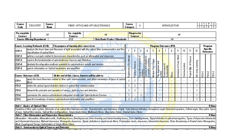 21ECO105T - Fiber Optics and Optoelectronics-Syllabus - 211 B / M ...