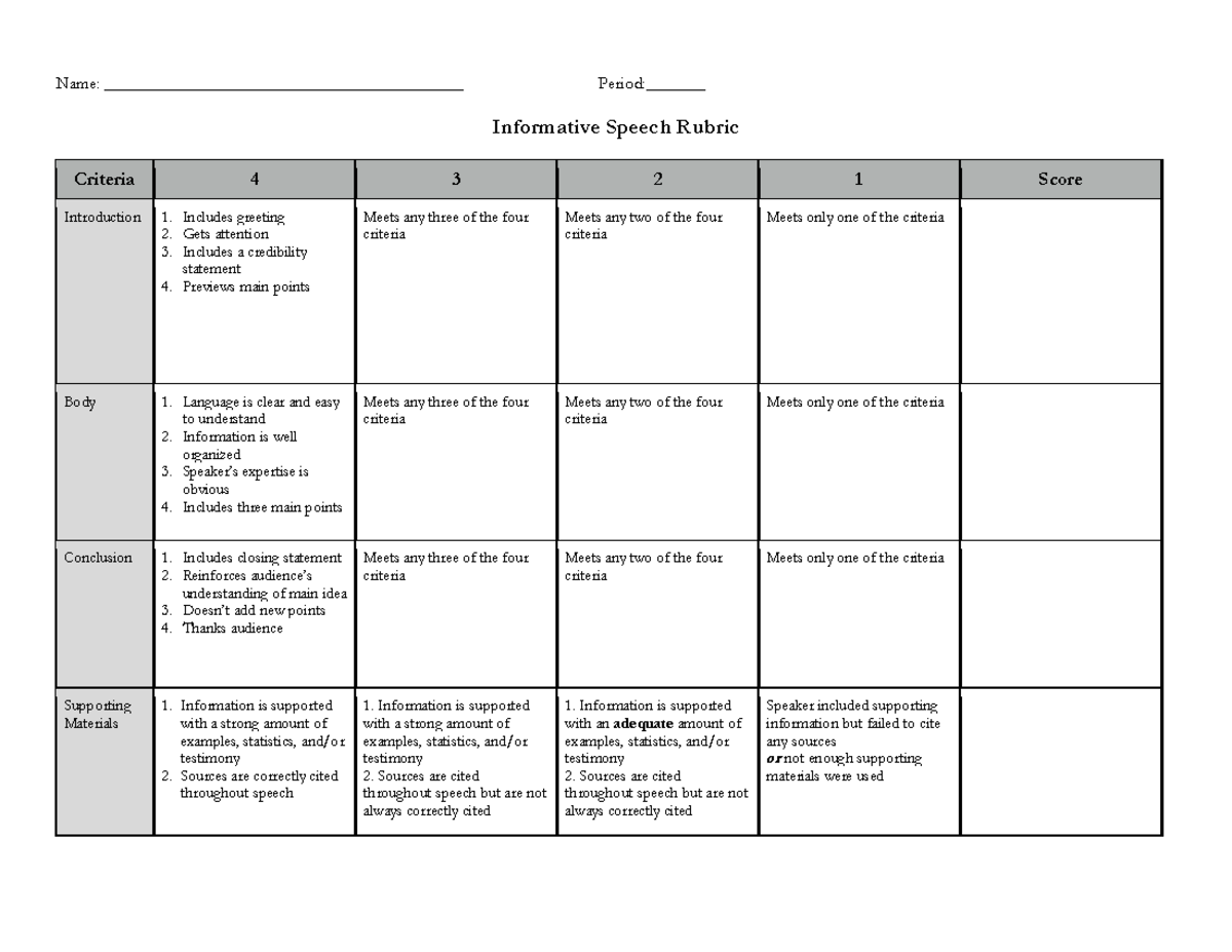 Informative Speech Rubric - Name ...