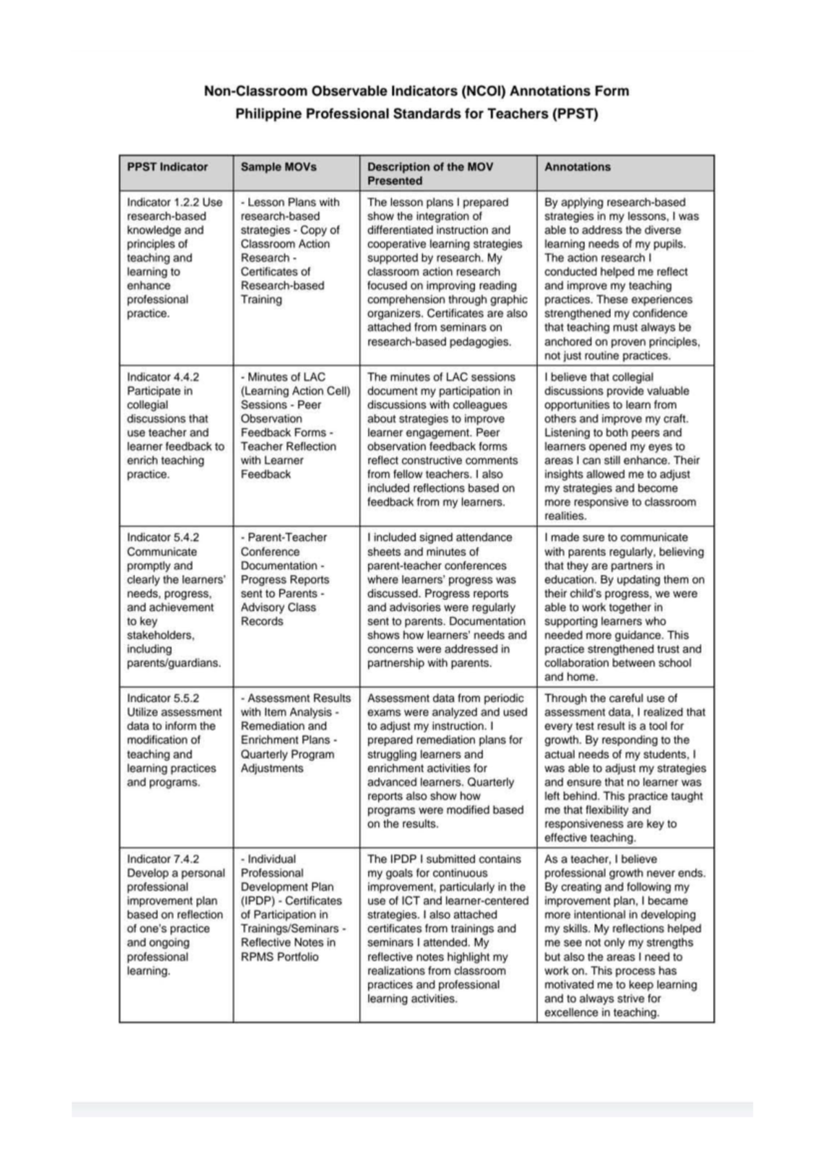 TVI NCOI Annotations: Sample MOVs & Descriptions for PPST - Studocu