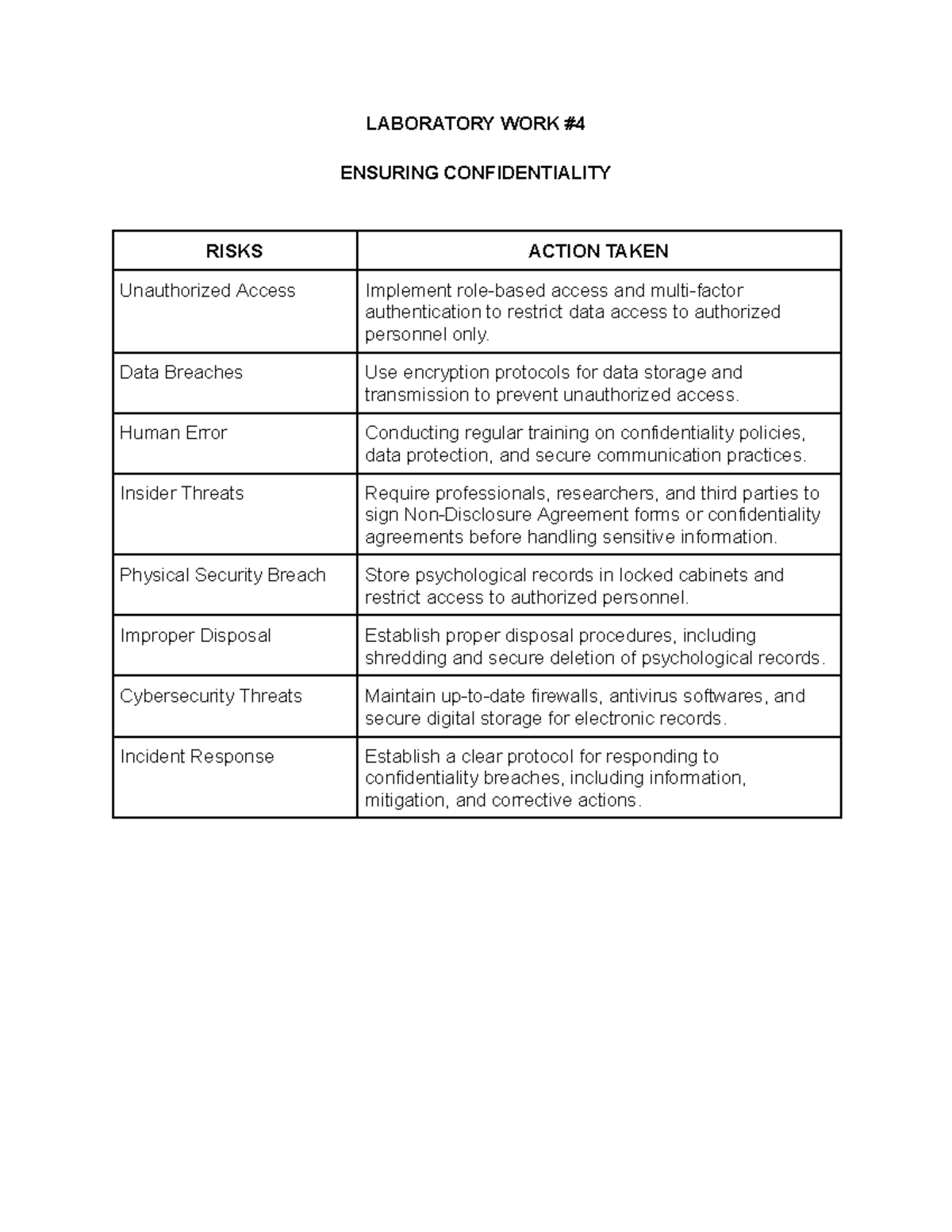 Confidentiality - LABORATORY WORK ENSURING CONFIDENTIALITY RISKS ACTION ...
