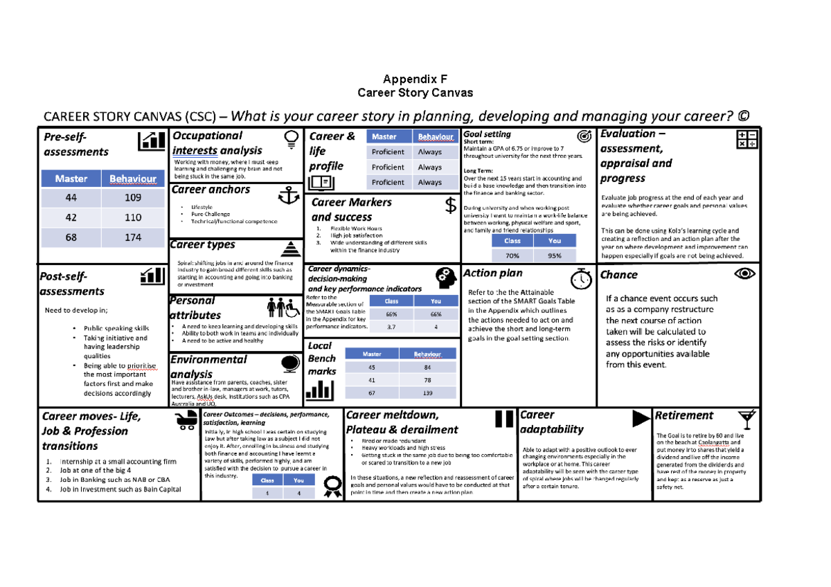 Career Story Canvas (CSC) - Student Example and Action Plan - Studocu