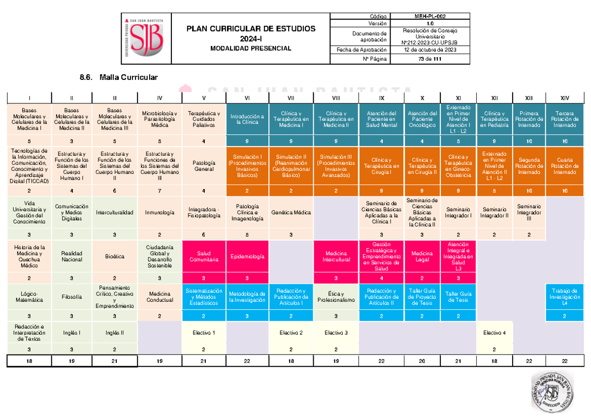 Malla Curricular 2024 - I para Medicina, Código MEH-PL-002 - Studocu