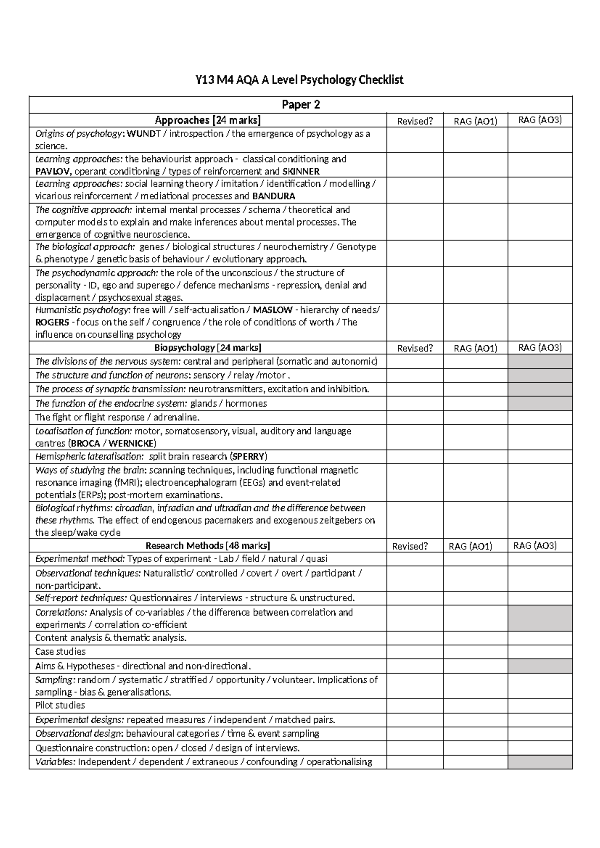 Y13 M4 AQA A Level Psychology Mock Exam Checklist: Key Topics ...