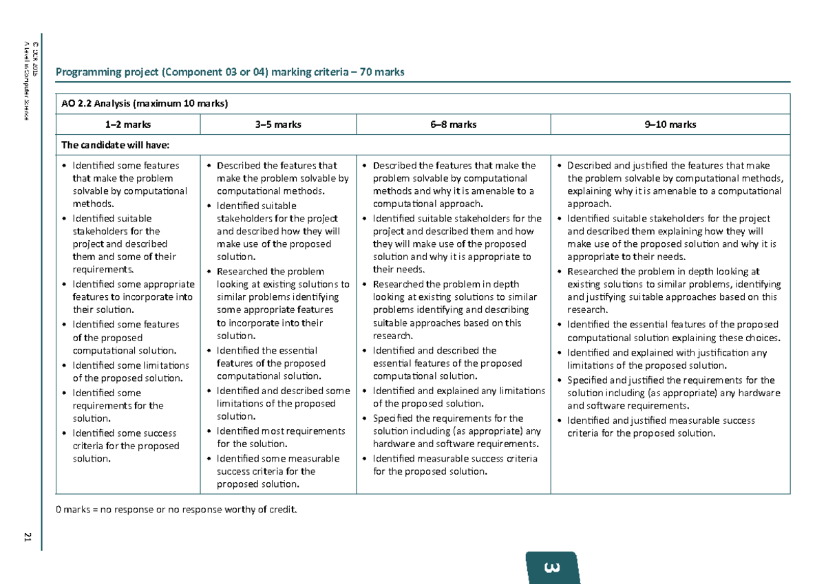 A2 CS Project Marking Criteria Overview: Key Points and Evaluation ...