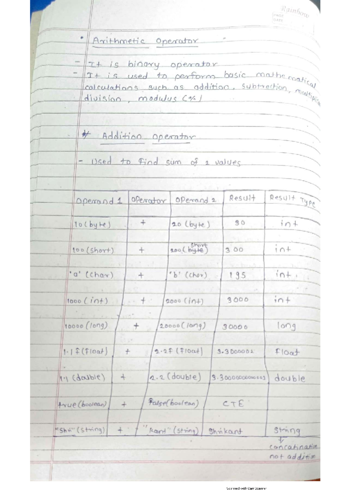 Basic Programming: Arithmetic Operators Overview - Studocu