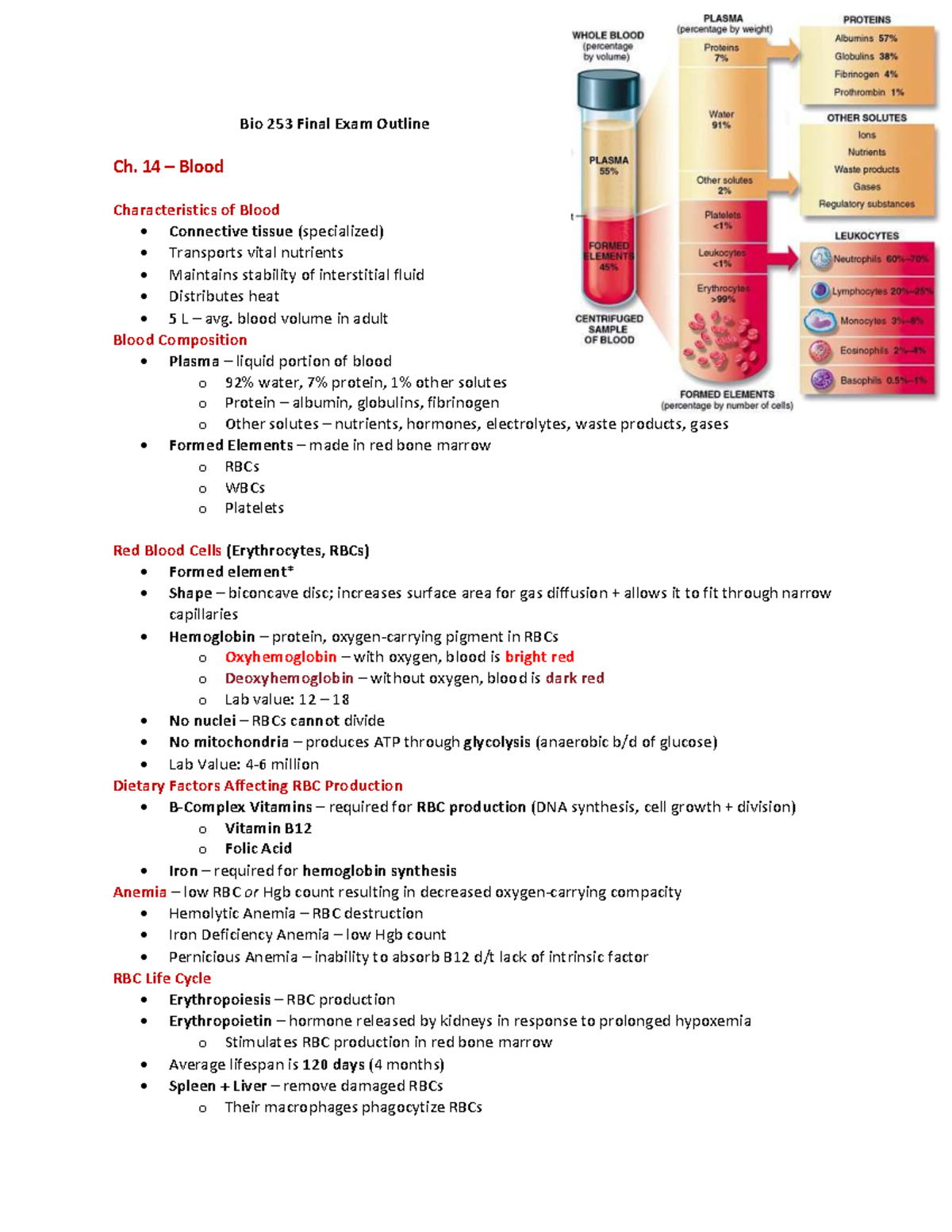 Bio 253 Final Exam Study Guide: Blood Characteristics & Functions - Studocu