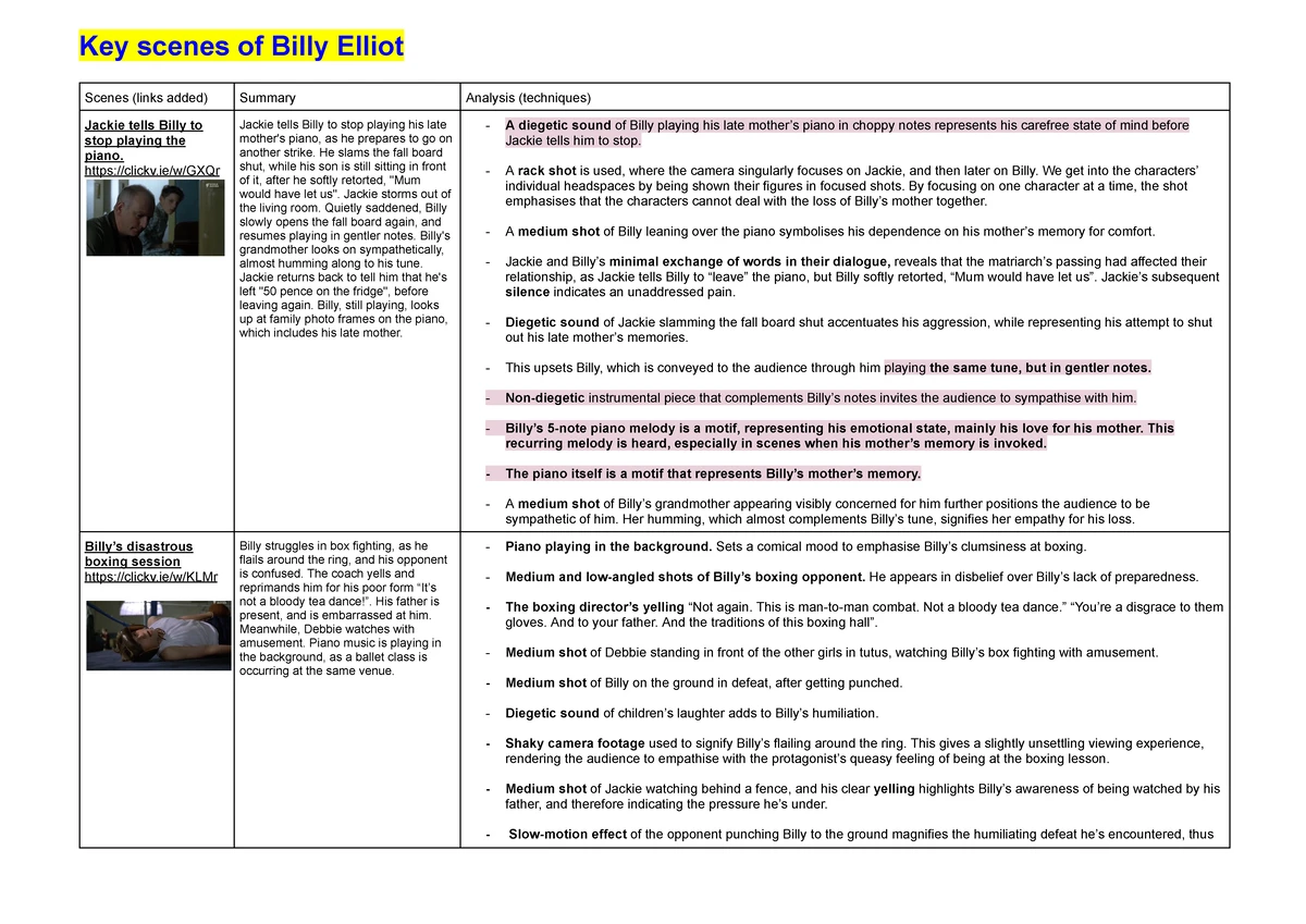 Key Scenes Breakdown of Billy Elliot: In-Depth Analysis of Techniques - Studocu