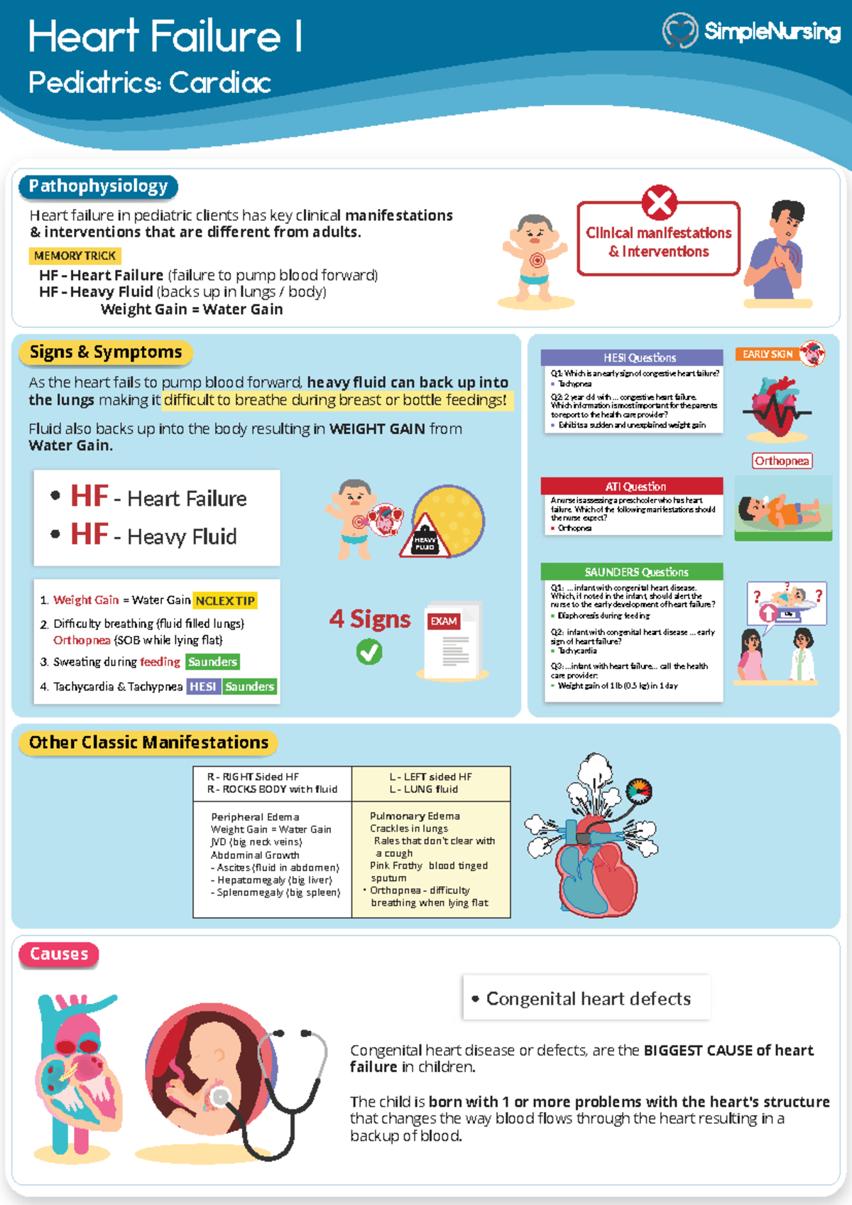 Heart Failure I in Pediatrics: Key Clinical Manifestations ...
