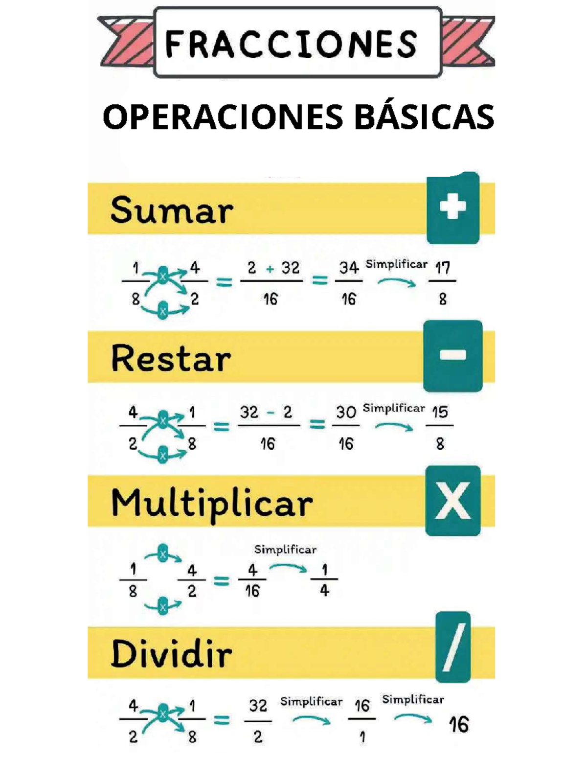 Operaciones Básicas de Fracciones: Sumar, Restar, Multiplicar, Dividir ...