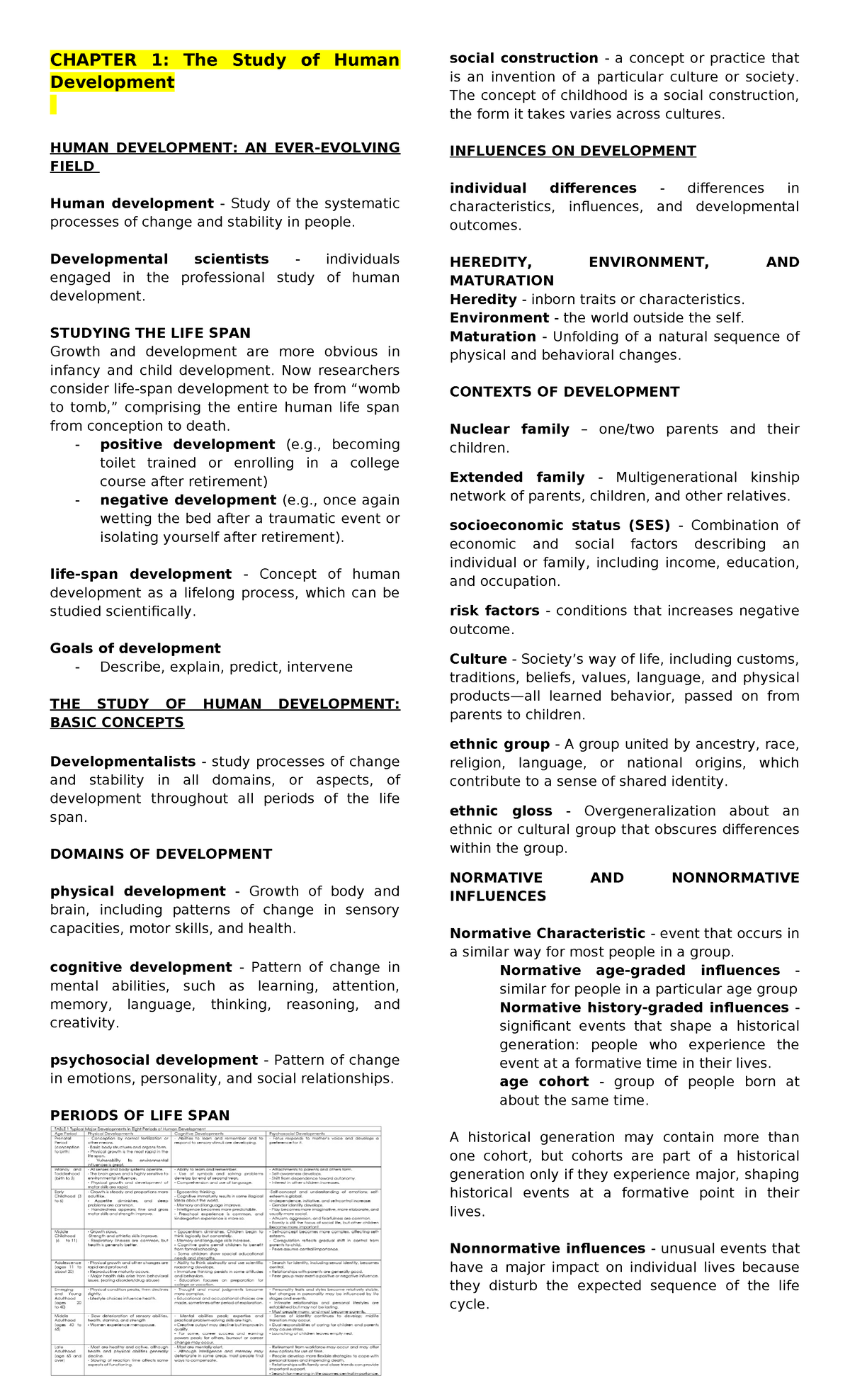 Dev Psych Chapter 1-5 - CHAPTER 1: The Study of Human Development . HUMAN DEVELOPMENT: AN - Studocu