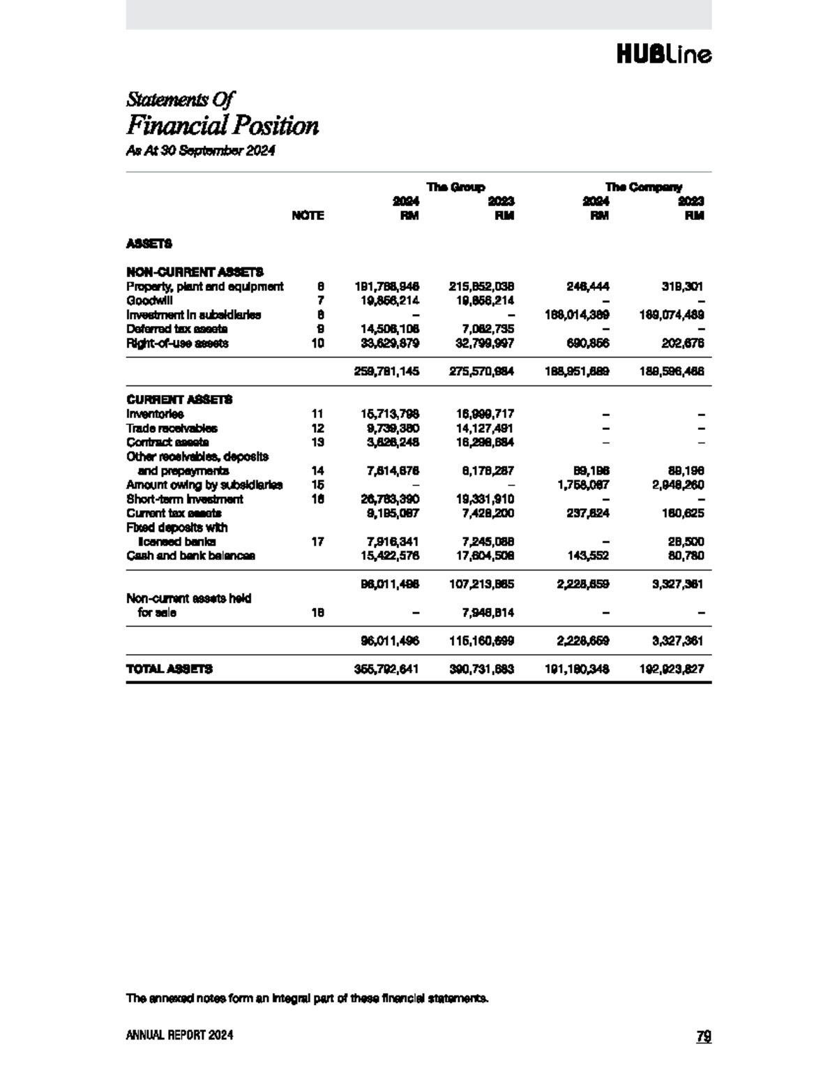 HUBLine Financial Position & Cash Flow Statements FY 2024 - Studocu