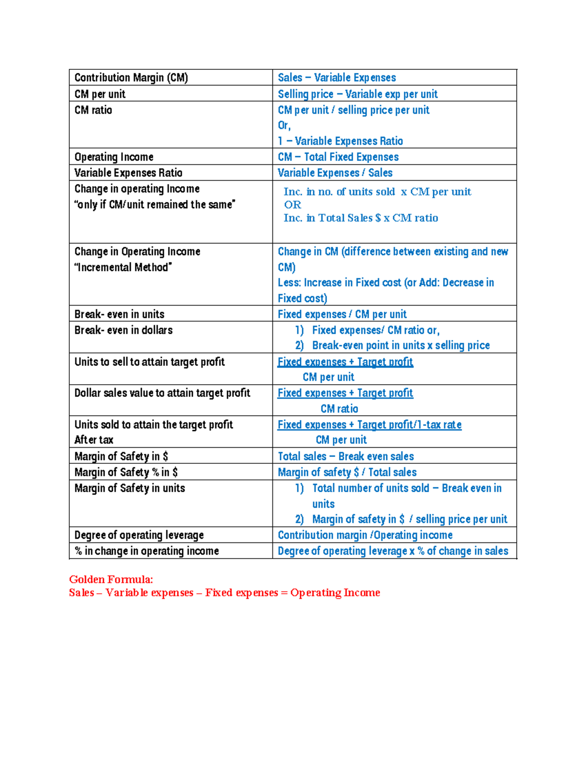 Ch. 4 Formulas - Contribution Margin & Operating Income Analysis - Studocu