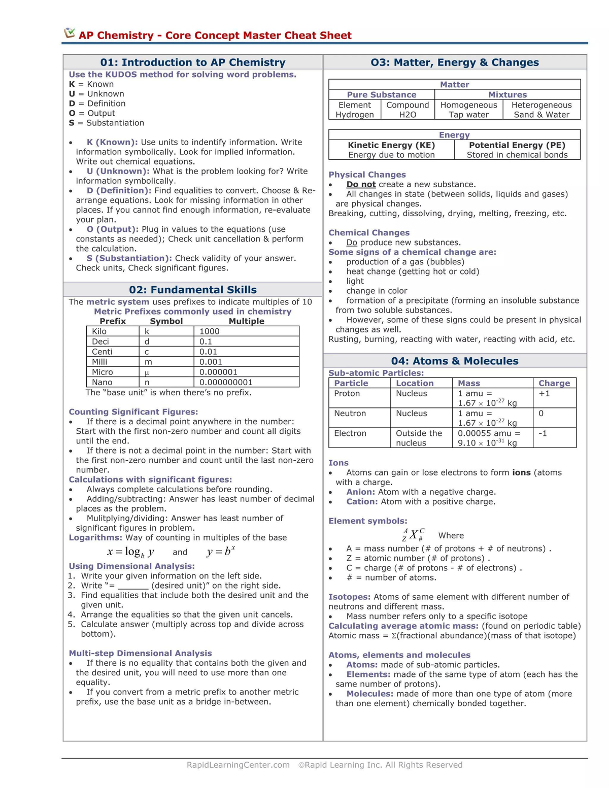 AP Chemistry 03: Core Concepts Cheat Sheet for Matter & Energy Changes ...