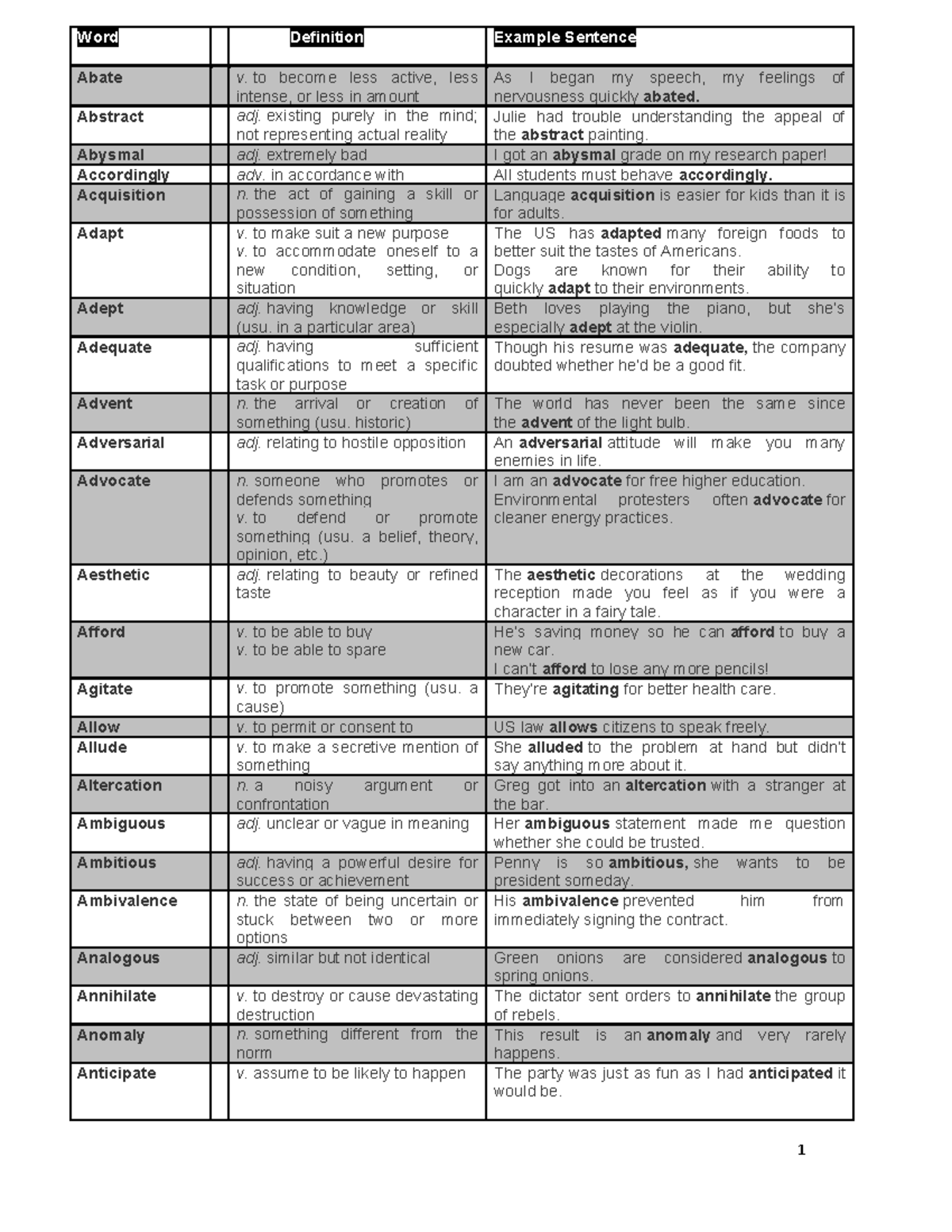 Vocabulary Related to English: Definitions and Examples for Language ...