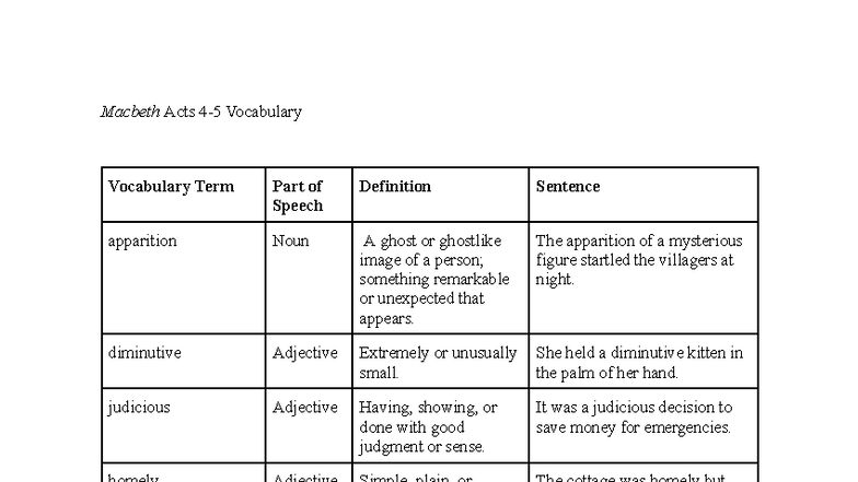 Macbeth Acts 4-5 Vocabulary Study Guide - Studocu