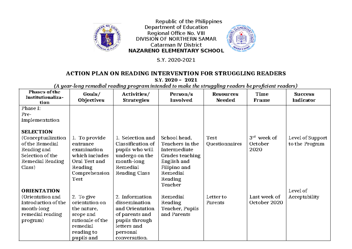Action Plan on Reading Intervention for Struggling Readers S.Y. 2020 ...