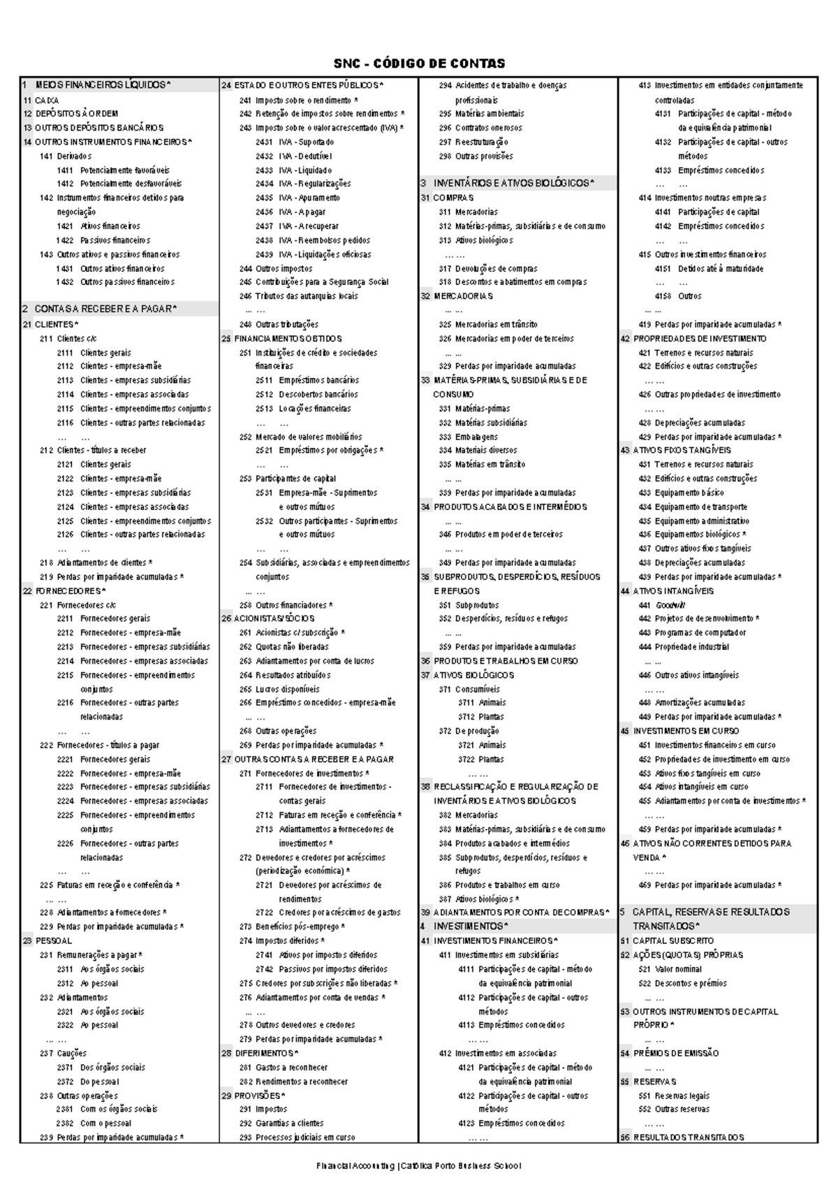 SNC Código de Contas: Meios Financeiros e Ativos Públicos - Studocu