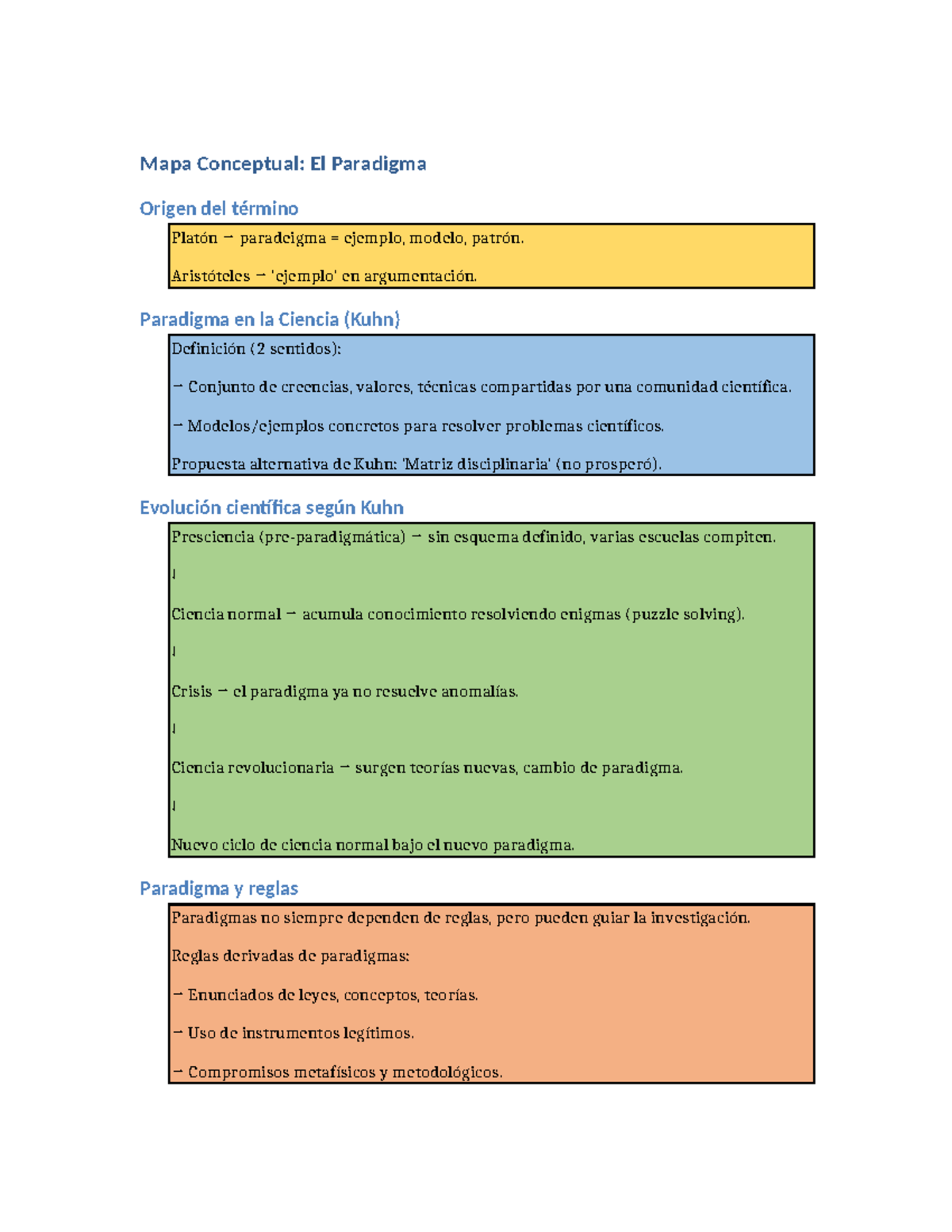 Mapa Conceptual: Paradigma en Ciencia y Filosofía - Studocu