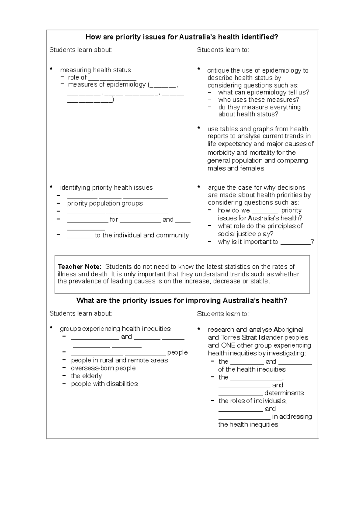 Identifying Health Priorities: Analyzing Epidemiology & Inequities in ...