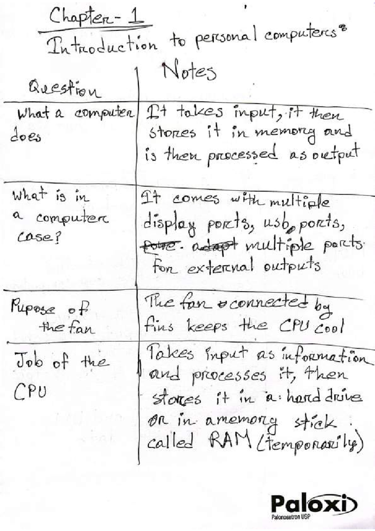 Chapter 1-3: Introduction to Personal Computers Notes (B105) - Studocu
